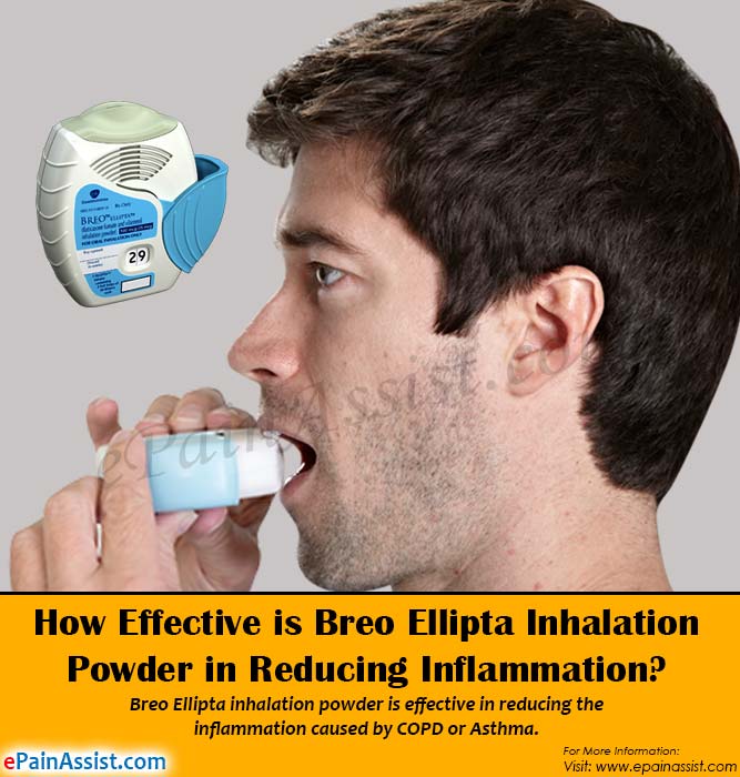 Effectiveness & Side Effects of Breo Ellipta Inhalation Powder in ...