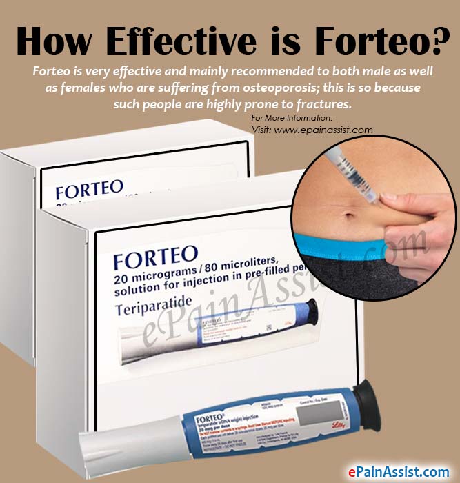 How Effective is Forteo & What are its Side Effects?