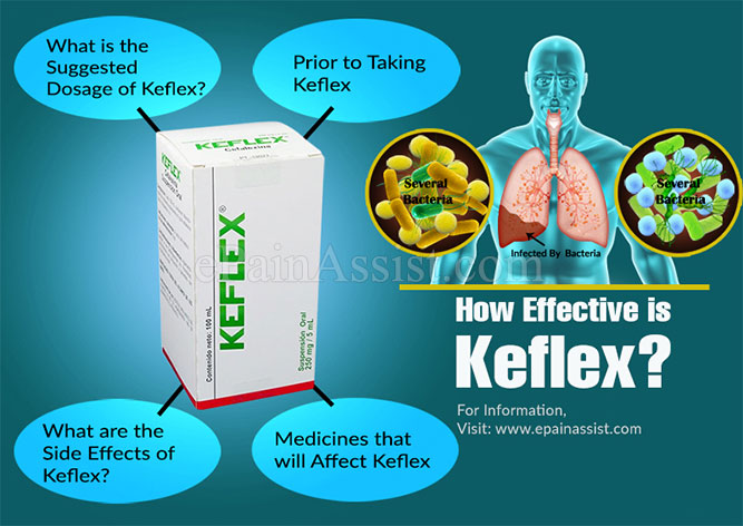 How Effective is Keflex & What are It’s Side Effects, Dosage?