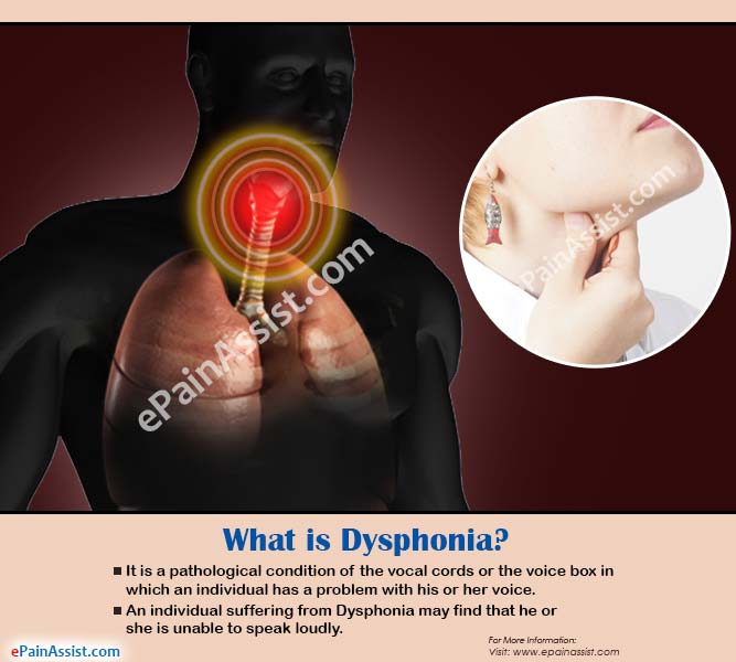 What is Dysphonia|Causes|Symptoms|Treatment