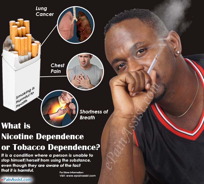 What is Nicotine Dependence or Tobacco Dependence|Causes|Symptoms ...