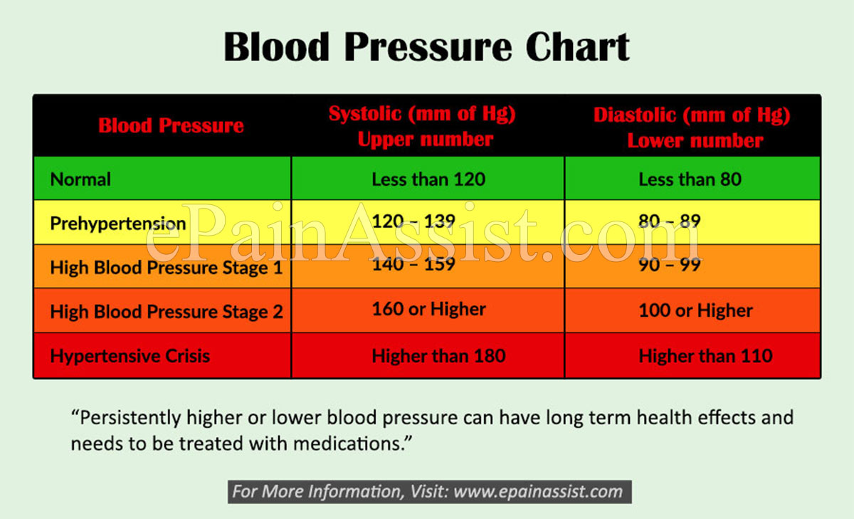 Blood Pressure Chart For Senior Man Teespase