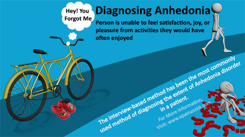 Anhedonia|Diagnosis|Treatment|Recovery Period